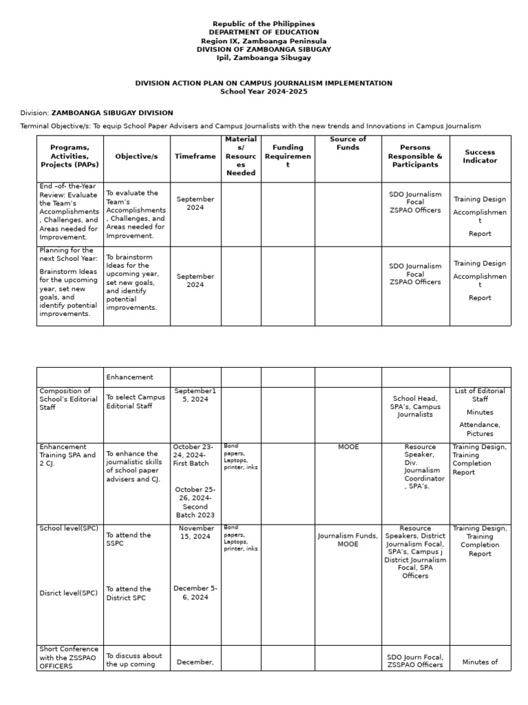 Division Action Plan On Campus Journalism Implementation | PDF | Human ...
