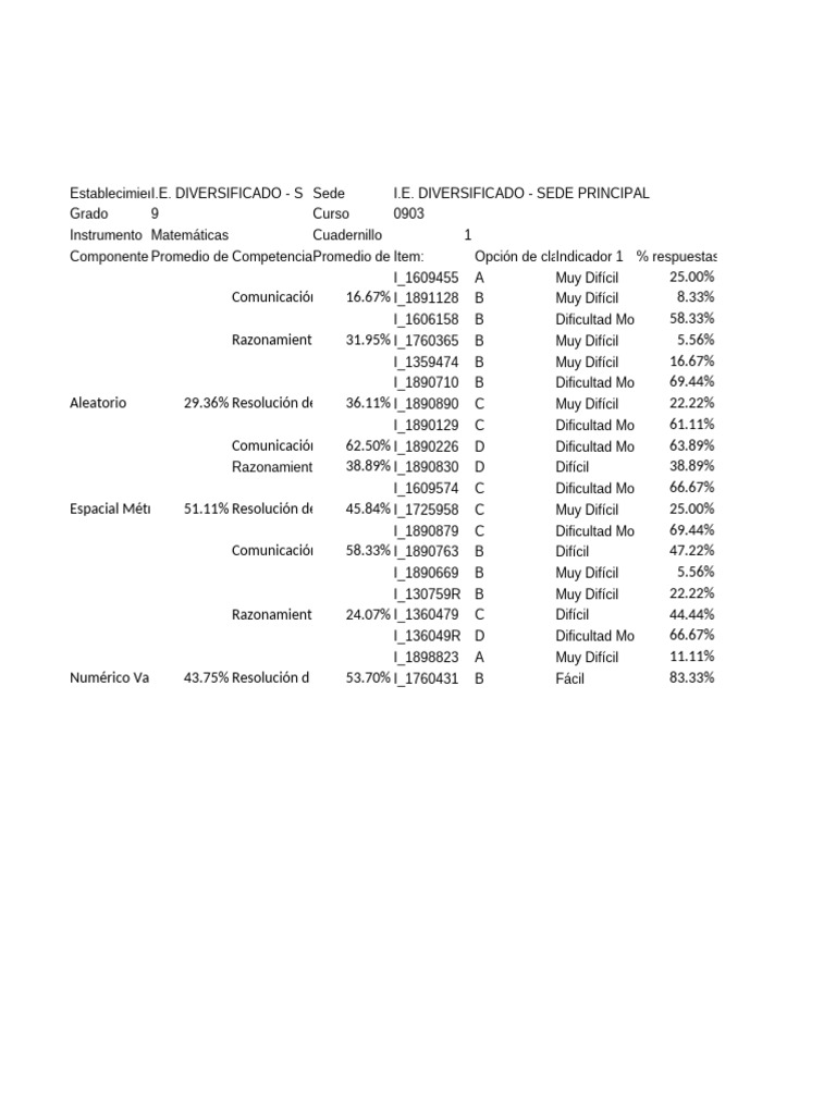 Reporte EPA Matemáticas 903 | PDF