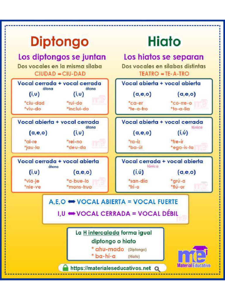 Clases de Diptongo-Hiato | PDF