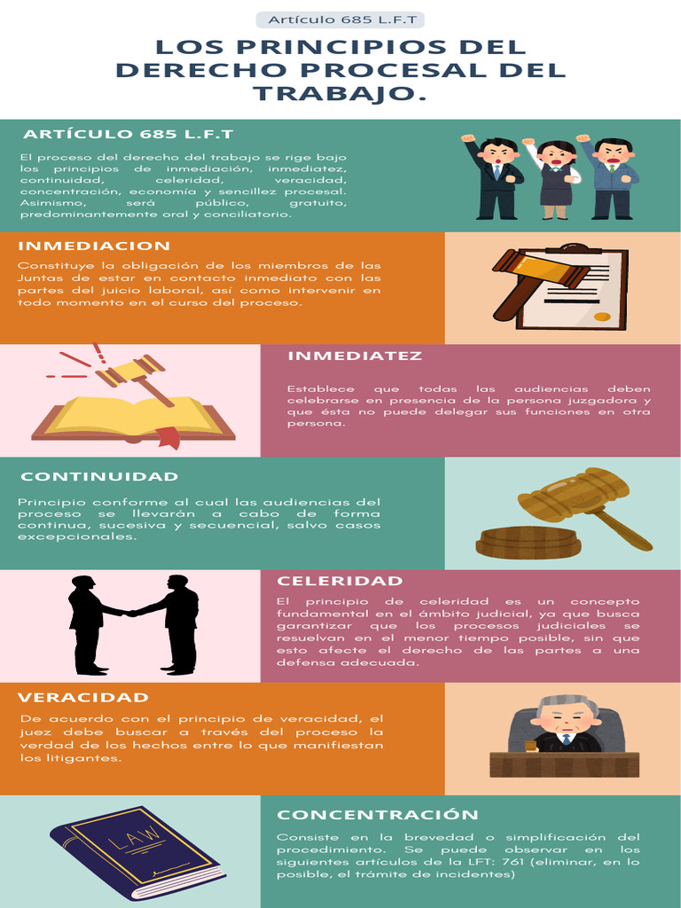 Los Principios Del Derecho Procesal Del Trabajo. | PDF | Mediación | Arbitraje