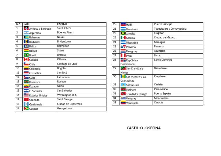 Países y Capitales de América Latina | PDF