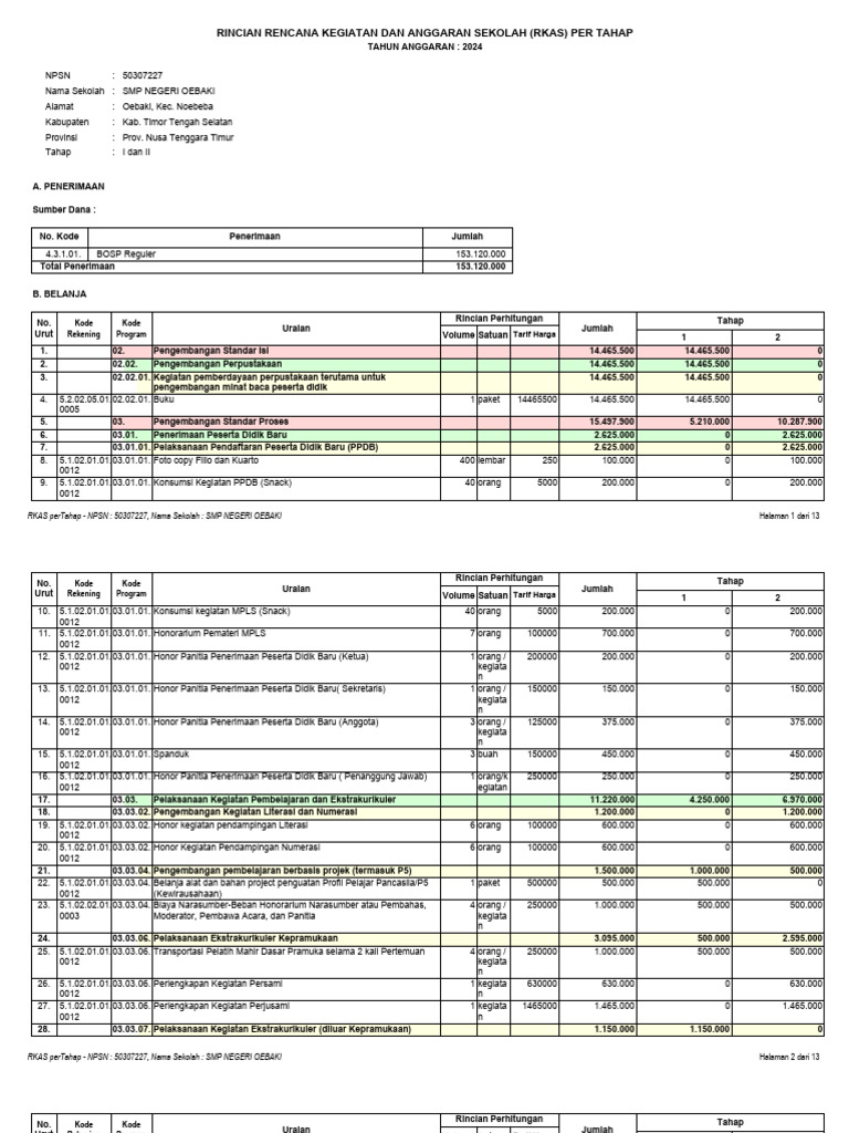Apbs Tahap Output | PDF
