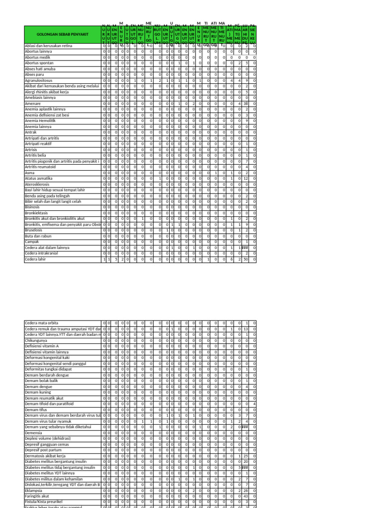 Search RL 4A Penyakit Rawat Inap + | PDF | Penyakit dan Gangguan pada ...