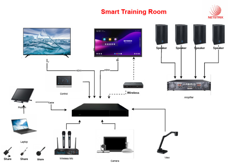 Smart Training Room.drawio | PDF