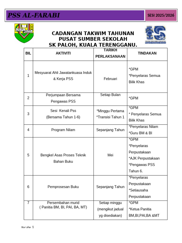 Aktiviti Pss 20252026 | PDF