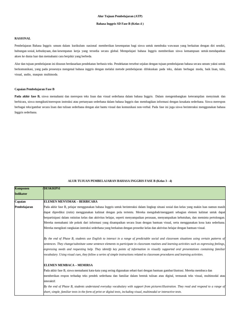 ATP Bahasa Inggris Kelas 4 | PDF