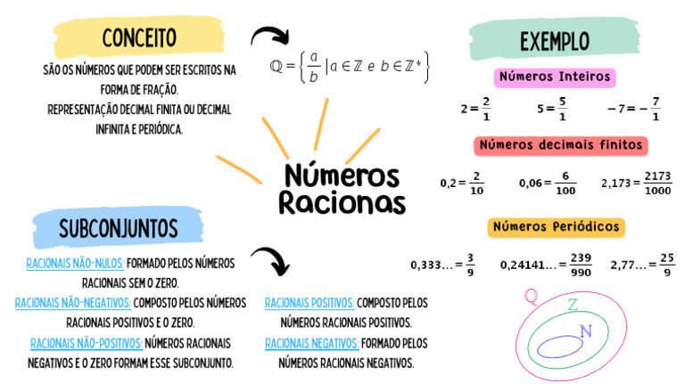 Números--Racionais | PDF