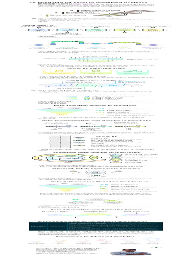 Roadmap to Advanced Analytics | PDF | Databases | My Sql