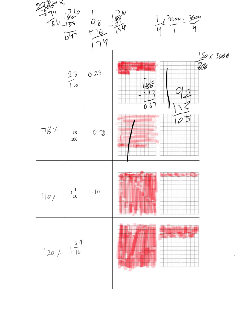 Perc Deci Frac Model | PDF