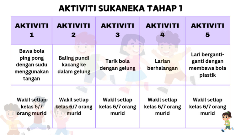 Aktiviti Sukaneka Tahap 1 | PDF