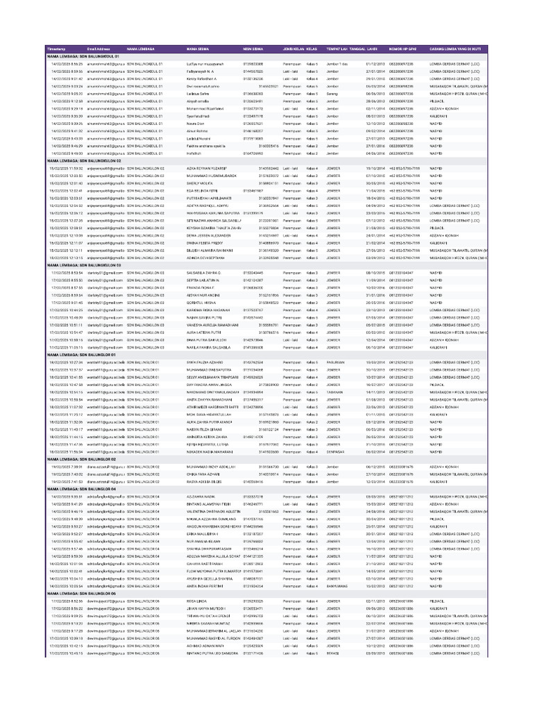 Data Sementara Peserta FLSPAIS | PDF