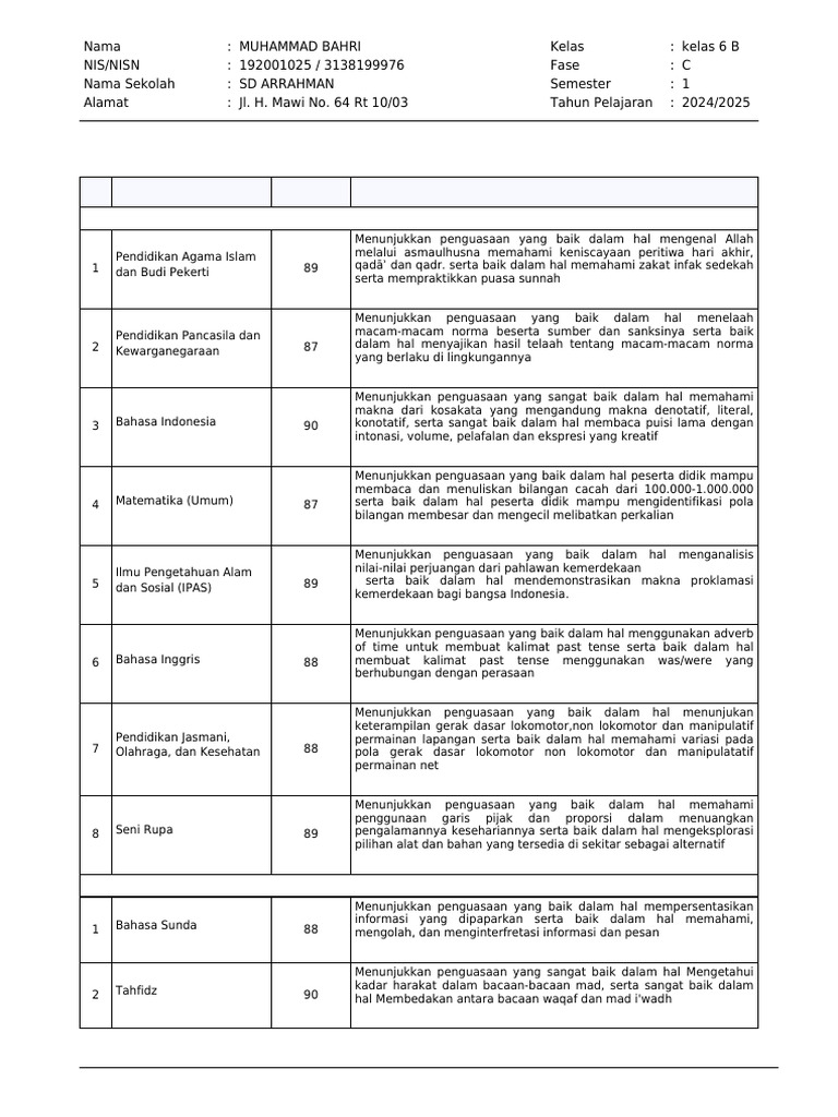 Laporan Hasil Belajar Kelas 6 B | PDF
