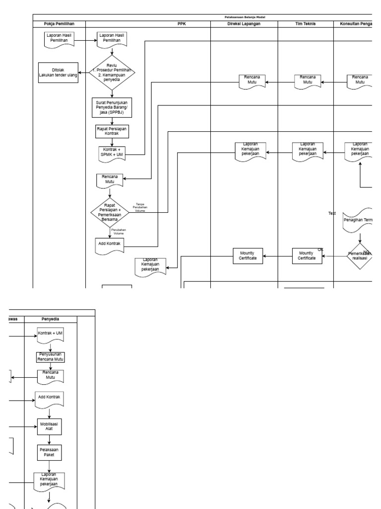 Flowchart Pelaksanaan BM.drawio | PDF