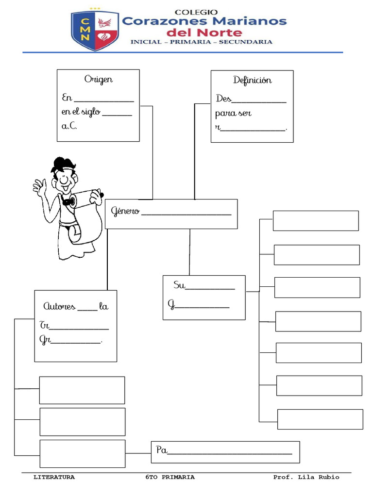 LITERATURA-6TO PRIMARIA-MAPA CONCEPTUAL GENERO DRAMATICO | PDF