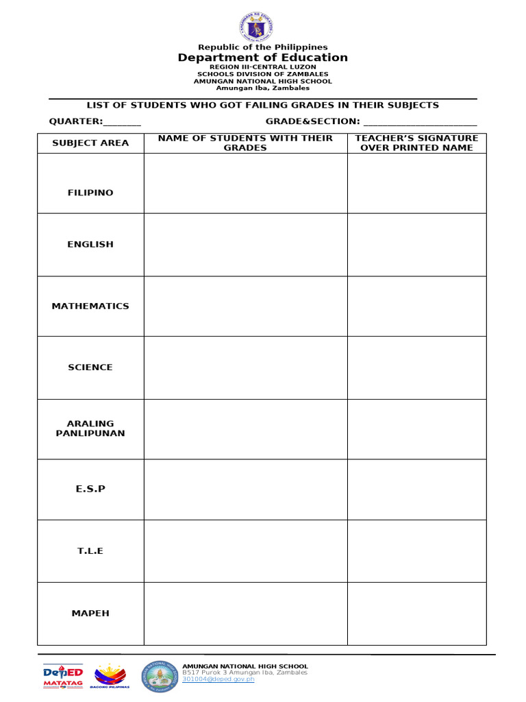 Failing Students List - Amungan High | PDF