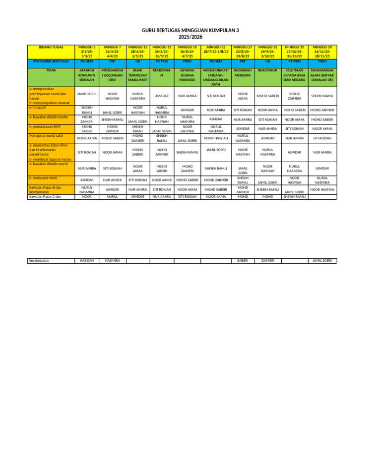 GURU BERTUGAS MINGGUAN KUMPULAN 1 2024 | PDF