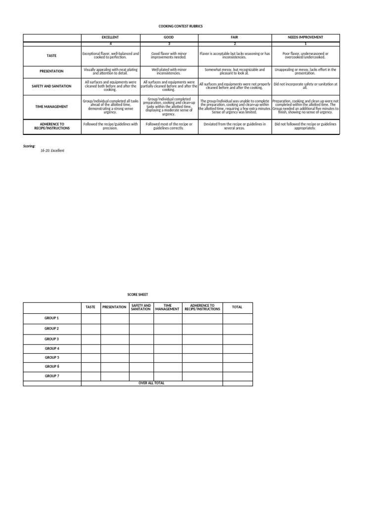 COOKING CONTEST RUBRICS and Score Sheet | PDF | Cooking