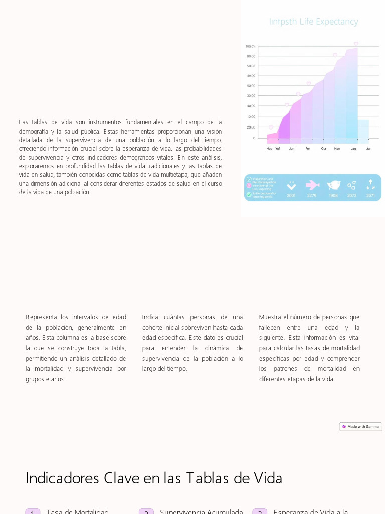 Tabla de Vida Demografia | PDF