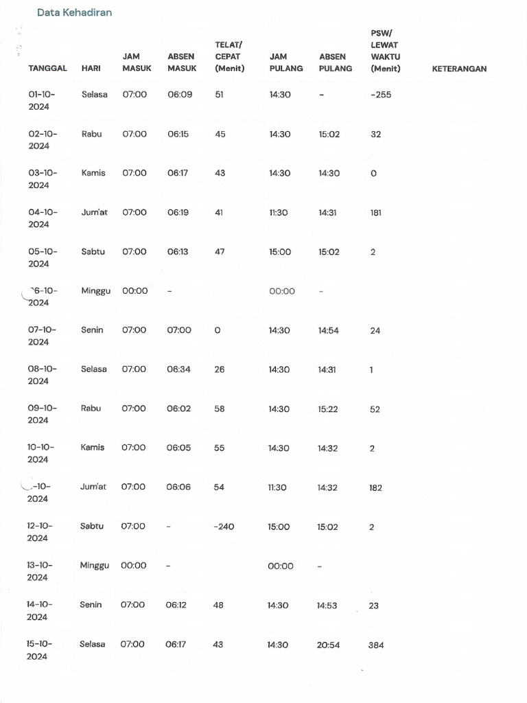Absen Okt 1 2024 | PDF
