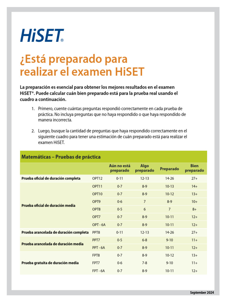 HiSET_Practice_Test_Results_Are_You_Ready_FTP_PPT_Only_ES | PDF ...