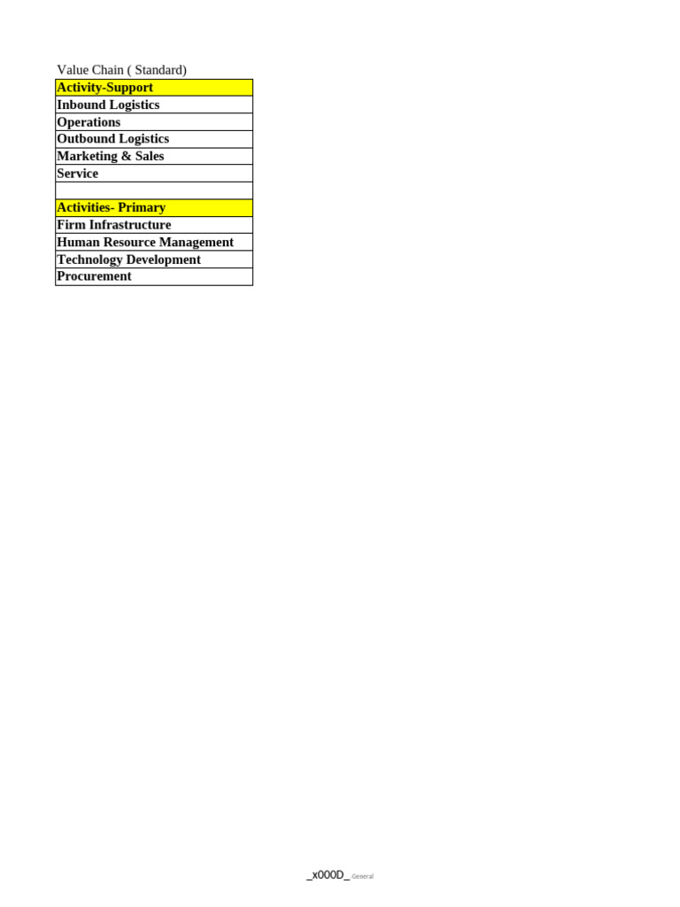 Hotel Industry Value Chain Analysis | PDF