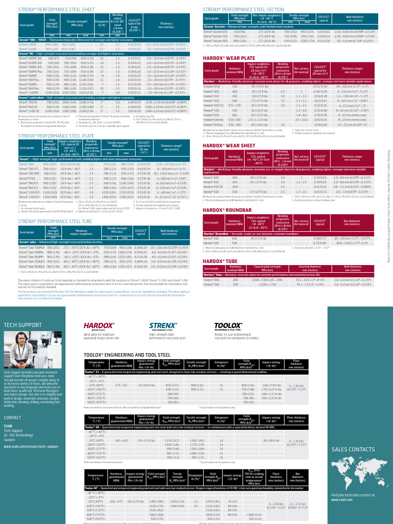 813 en Ssab Product Program Hardox Strenx Toolox Metric Imperial 1 2 ...