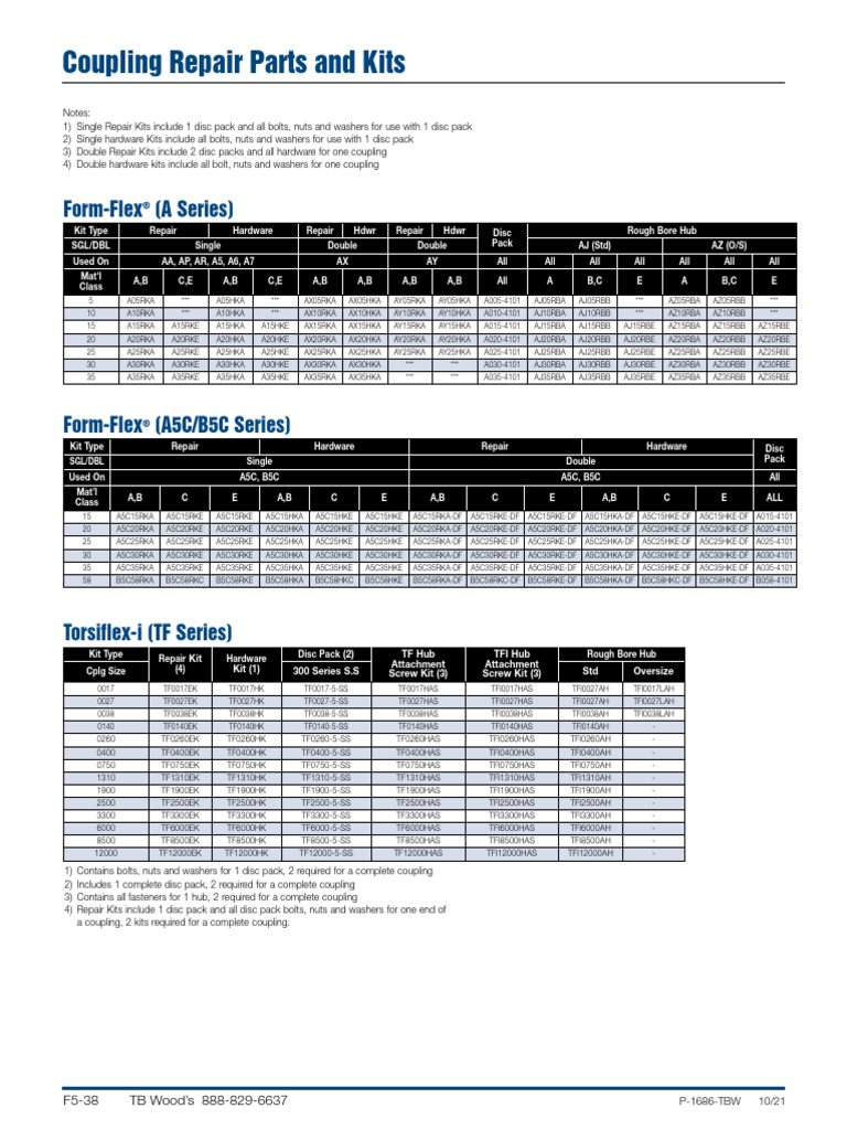 P 7526 CG - Coupling Repair Parts and Kits | PDF | Screw | Nut (Hardware)