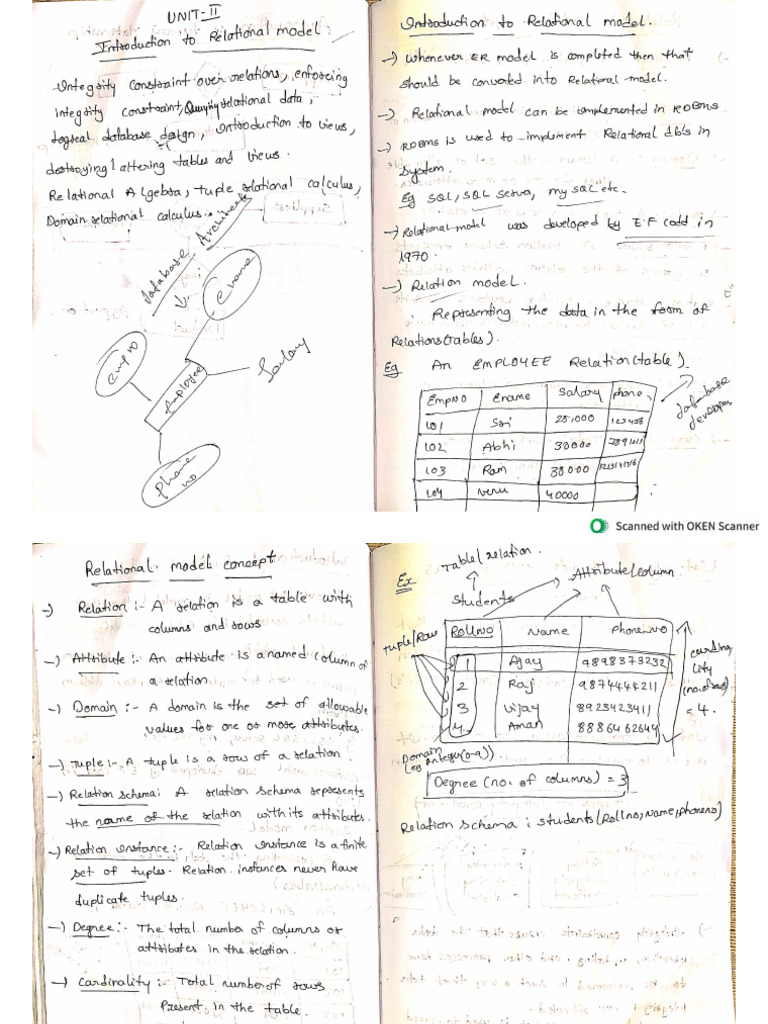 DBMS Unit 2 | PDF