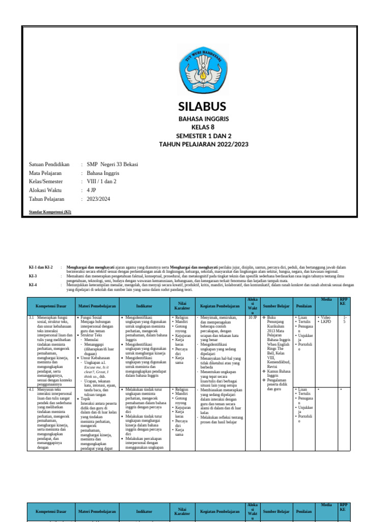 Silabus Bahasa Inggris Kelas 8 | PDF