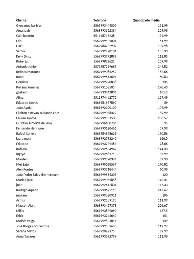 Lista de Clientes 2023 | PDF