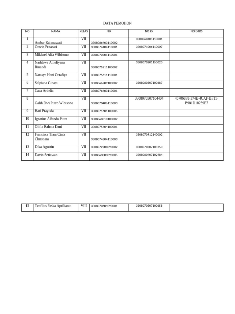 Data Pemohon 24 | PDF