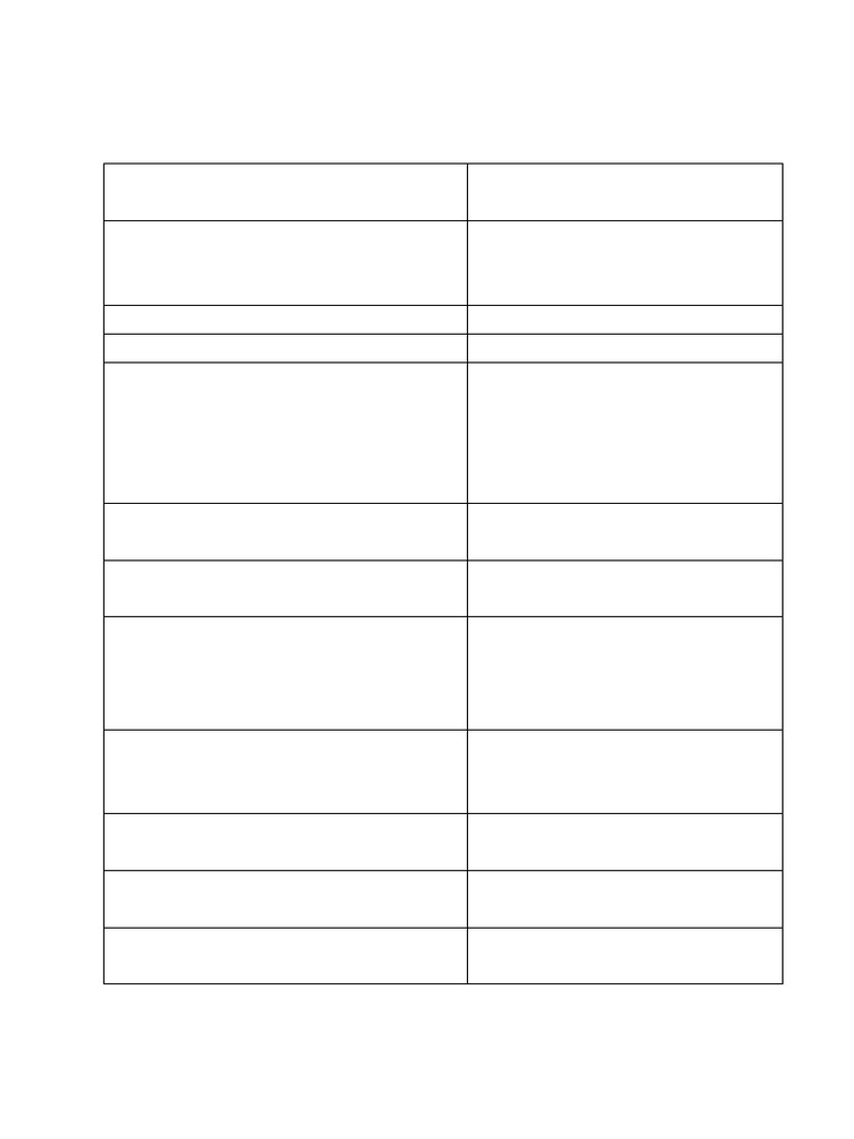 WHO Criteria On Prescribed Proforma To Evaluate Promotional Drug ...