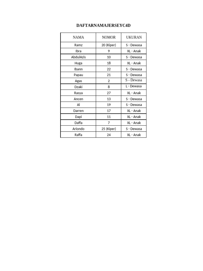 Daftar Nama Jersey c4d | PDF