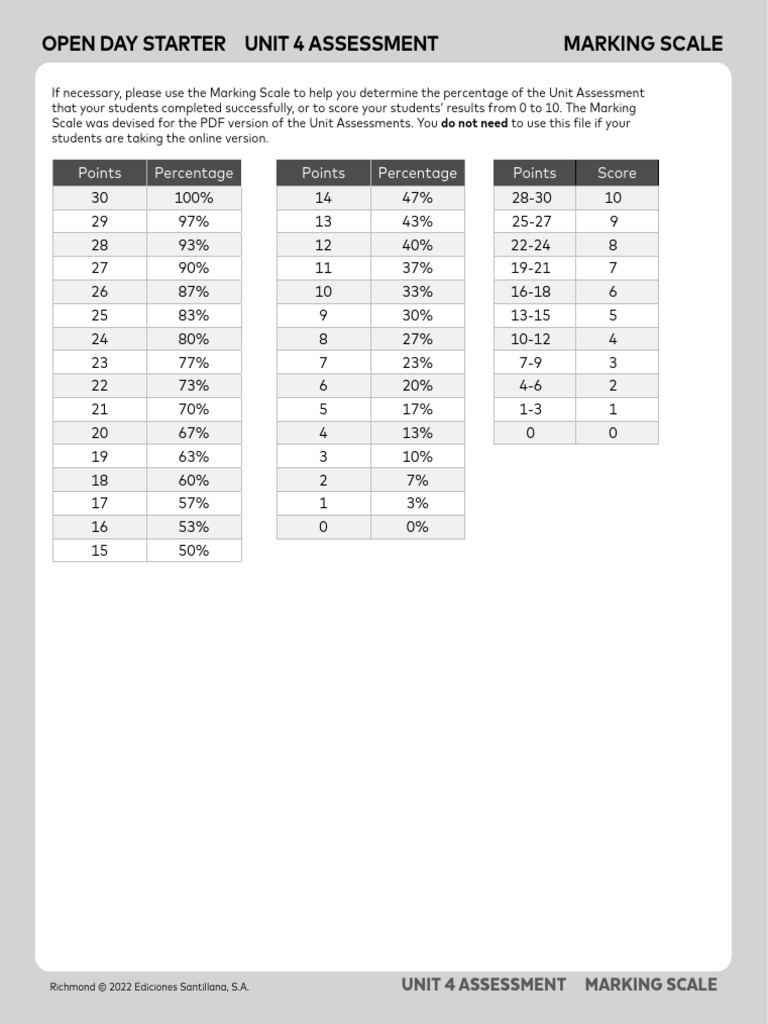 ODs Assessment U4 Markingscale | PDF