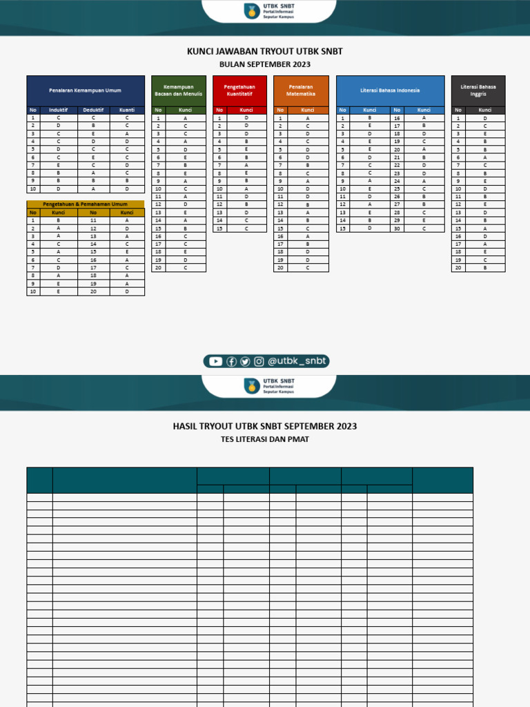 Hasil Tryout September 2023 Literasi + PMAT-1 | PDF