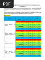 Ficha Simon Monitoreo Docente - Dre 2025 | PDF | Enseñando | Maestros