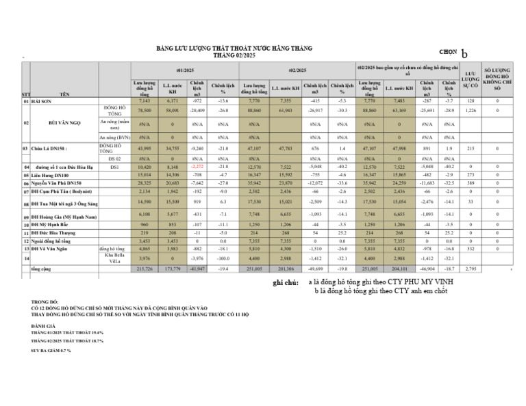 That Thoat Nuoc t02 | PDF