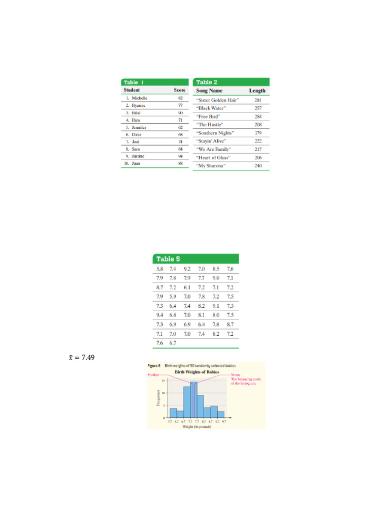 Example Business Statics For Quiz 1 | PDF | Mean | Mode (Statistics)