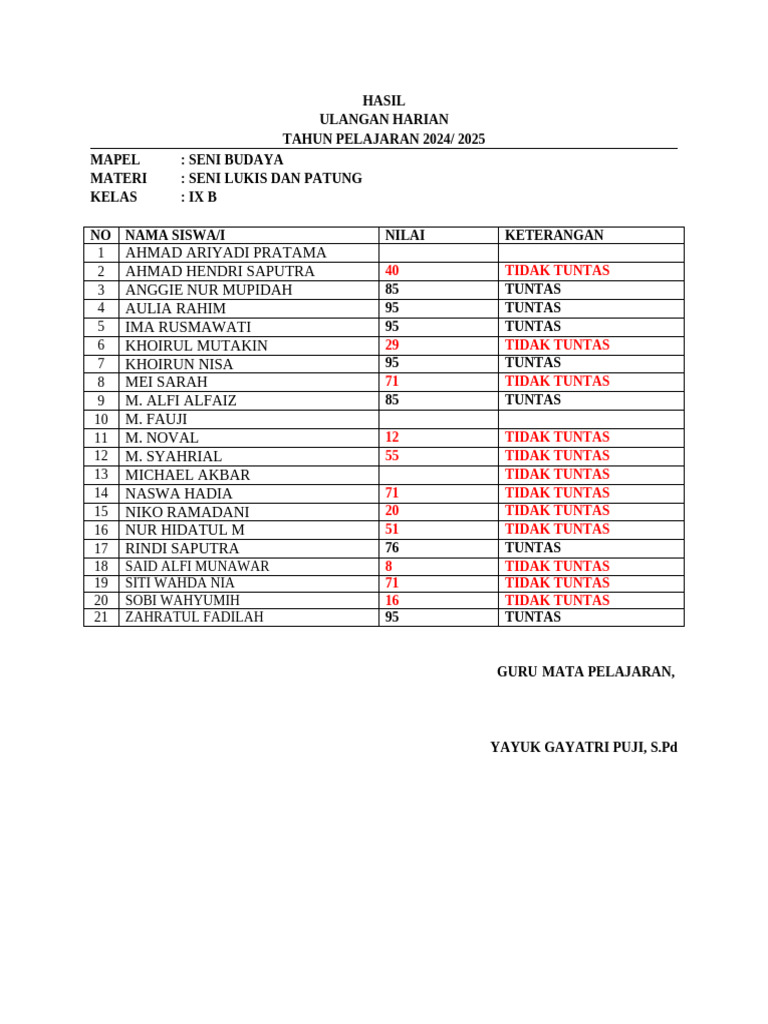Remedial Kelas Ix | PDF