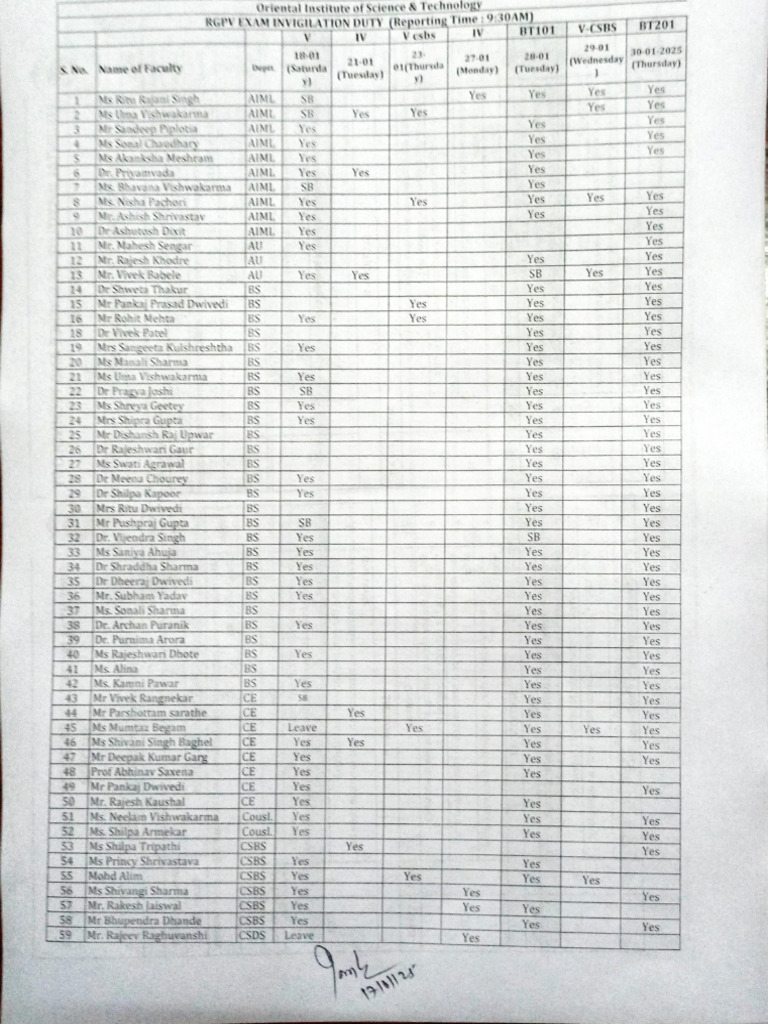 RGPV Exam Duty From 18 To 30 Jan 2025 | PDF