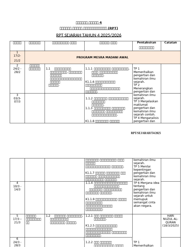 RPT Sejarah THN 4 | PDF