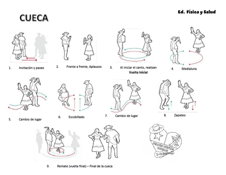 Cueca Paso A Paso | PDF