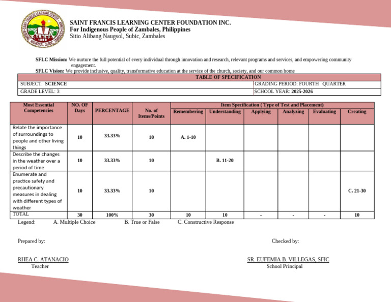 Science TOS for Grade 3 - 4th Quarter | PDF | Cognition | Learning