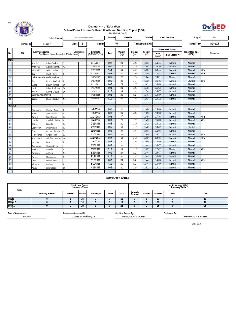 Agnes Nutritional Status Baseline | PDF | Body Shape | Human Body