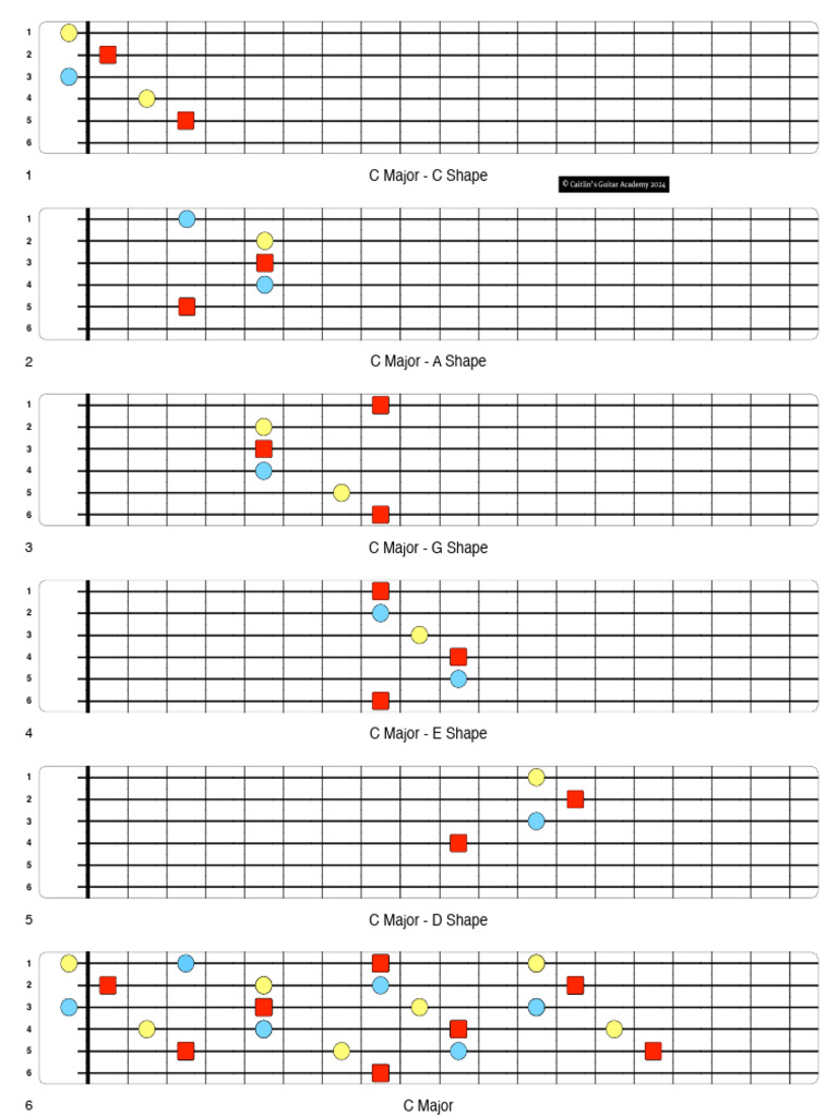 C Major Chord Shapes Explained | PDF