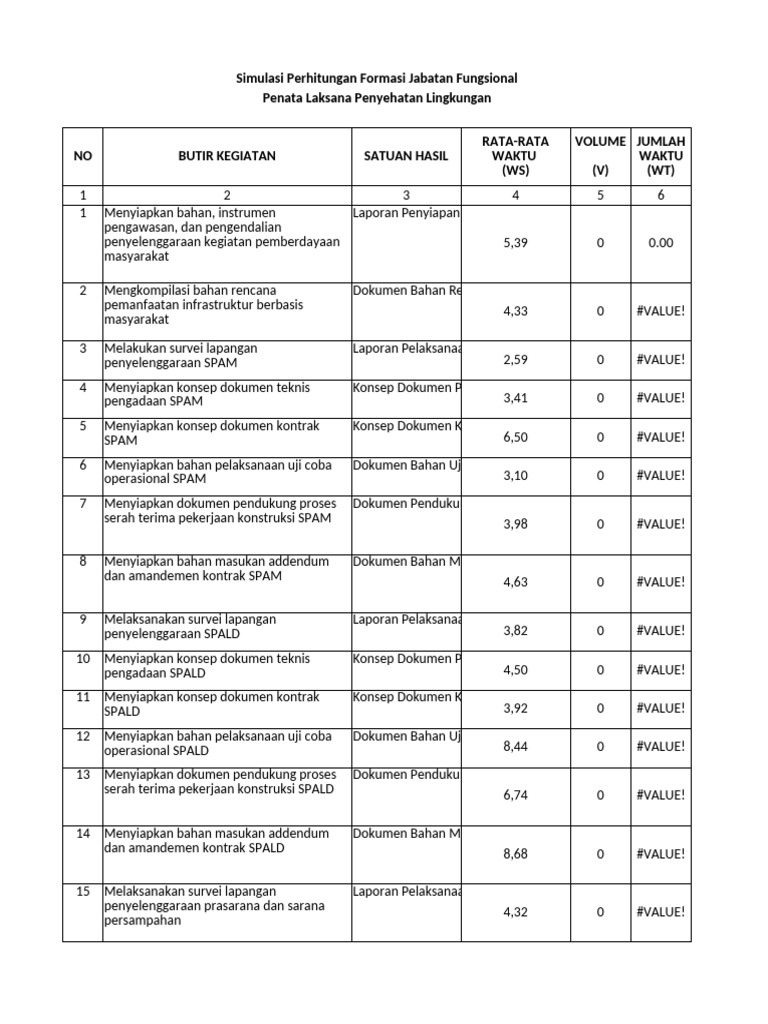 Simulasi Formasi Jabatan Penata Laksana | PDF