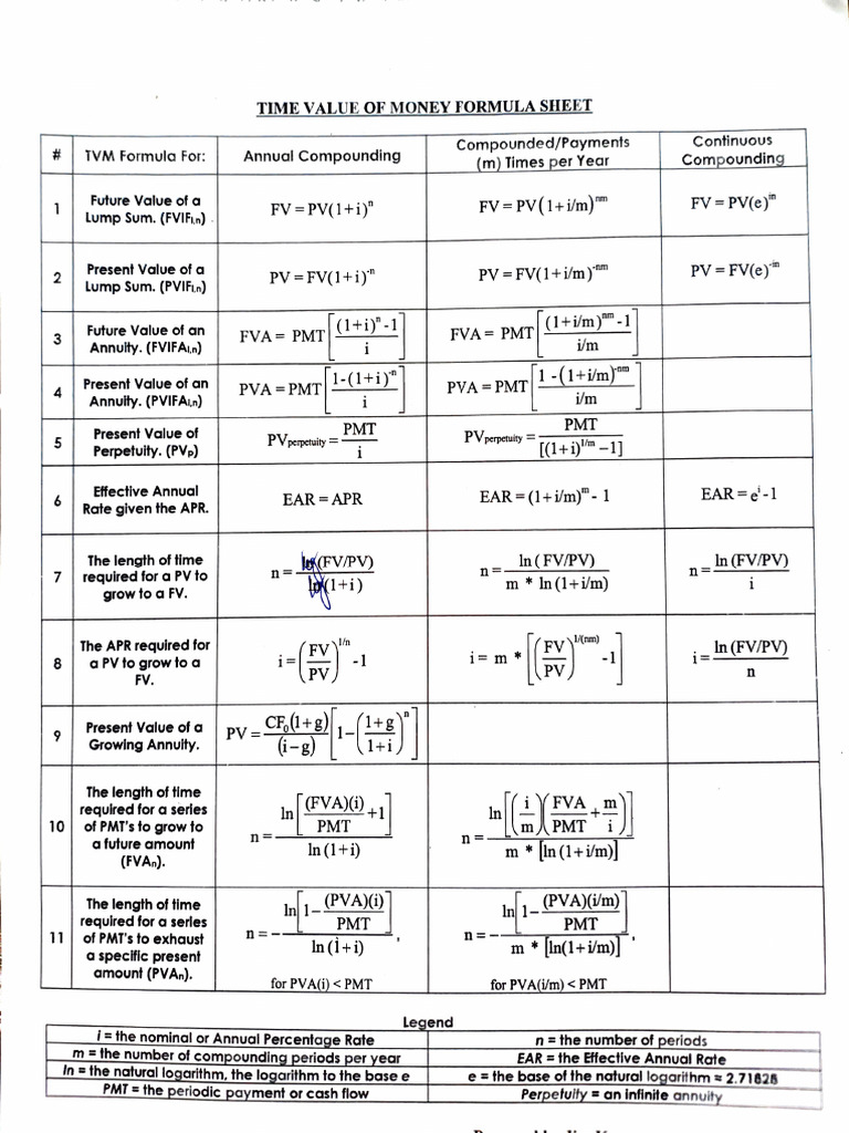 Time Value of Money Formula Sheet | PDF | Time Value Of Money | Present Value