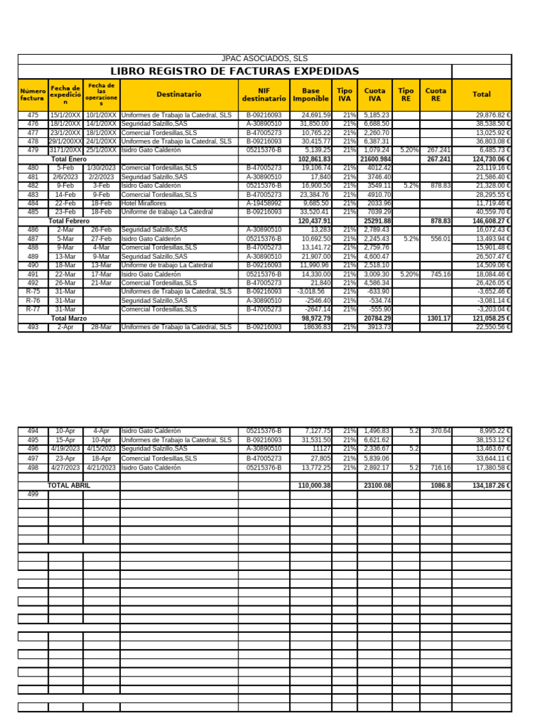 Libro Registro de Facturas Expedidas | PDF