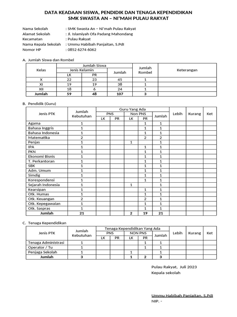 DATA KEADAAN SISWA, guru dan tendik | PDF