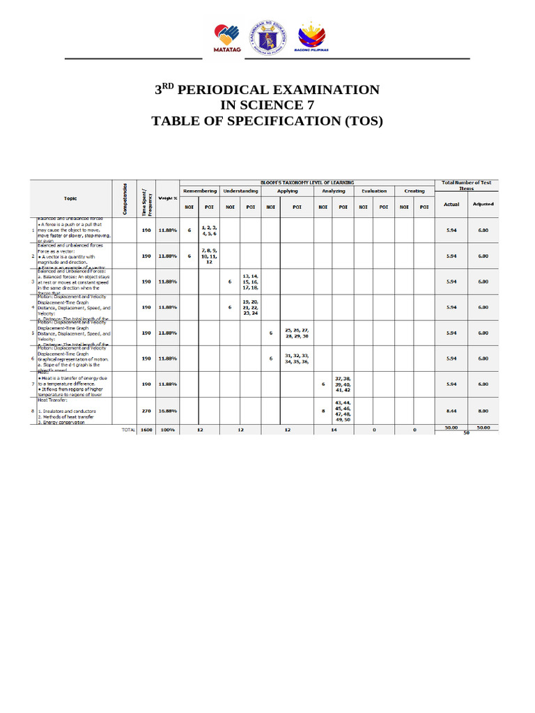 Tos Quarter 3 Science 7 | PDF